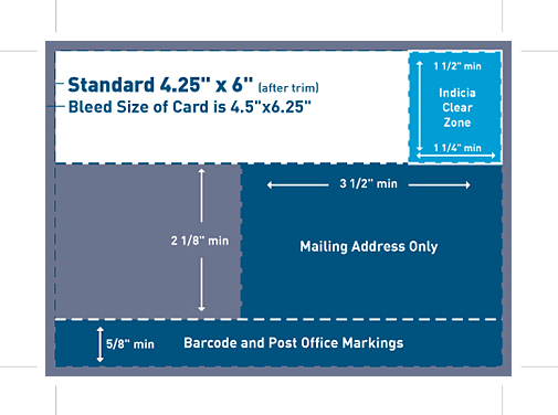 Usps Postcard Mailing Template Card Template